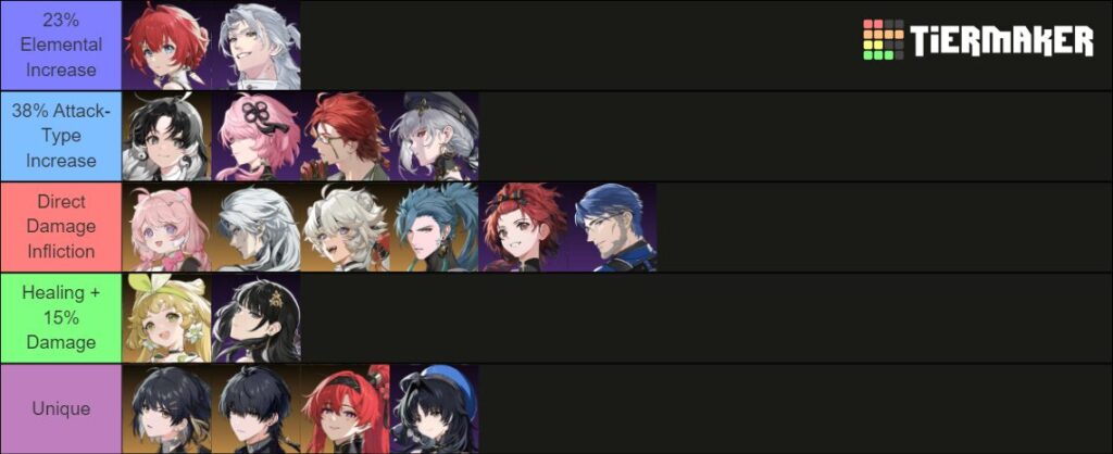 Intro & Outro Skill System Guide | Wuthering Waves