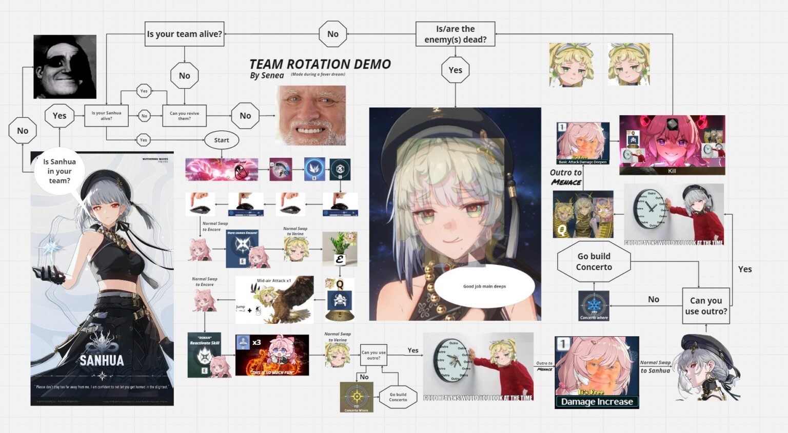 Sanhua Guide - Builds, Teams, and How to Play | Wuthering Waves