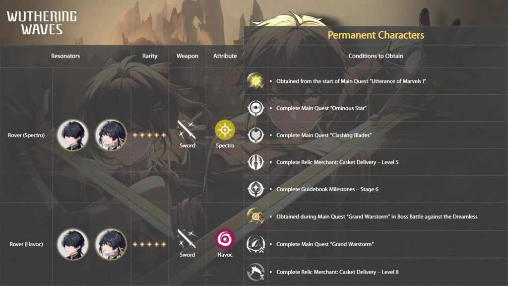 Wuthering Waves Guides | Beginners | WutheringWaves.gg